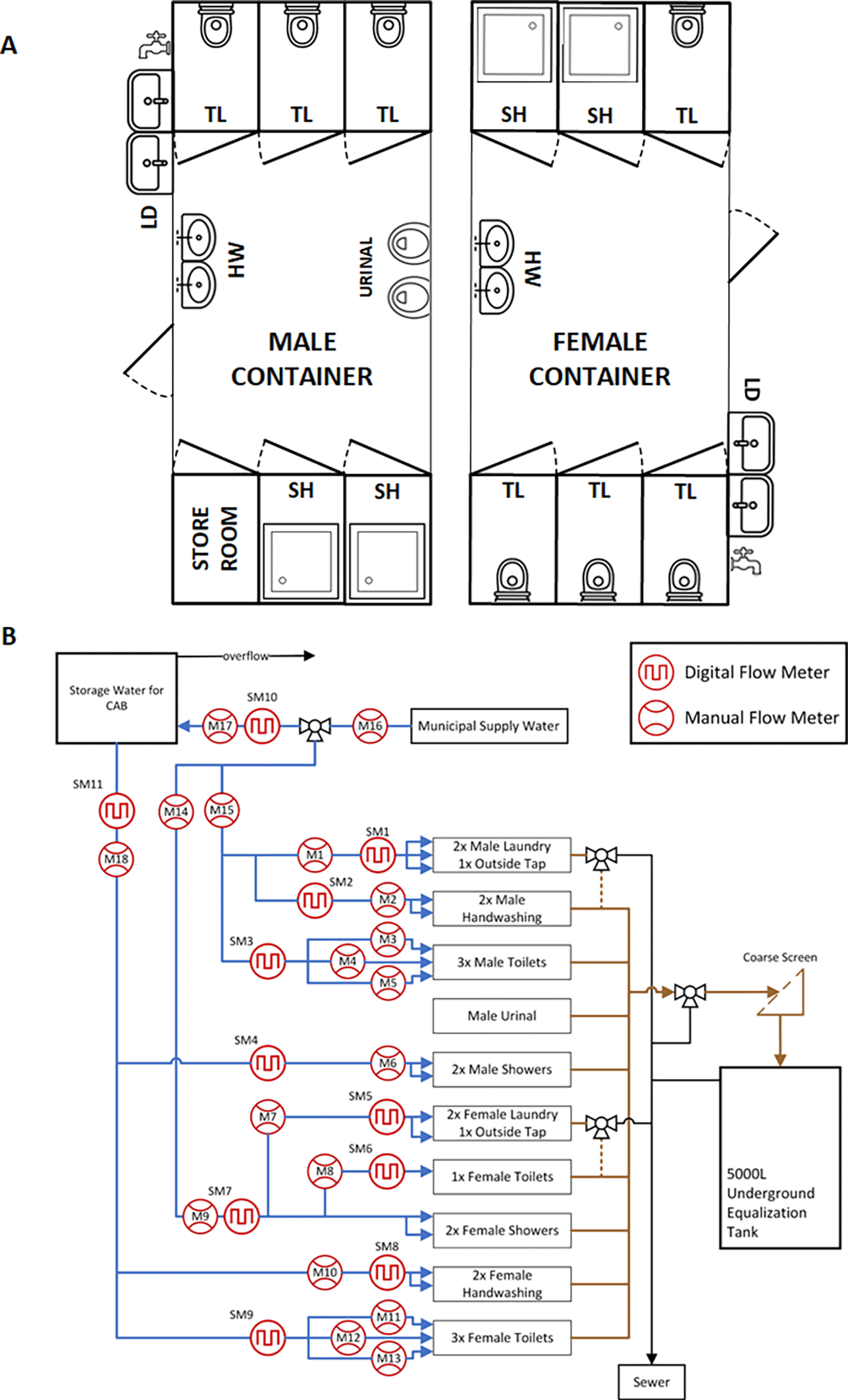 Water demand analysis of community ablution blocks (CABs)... | VeriXiv