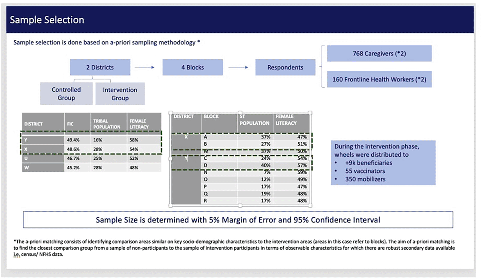 Can a Visual Self-Learning Tool Improve Immunization... | VeriXiv