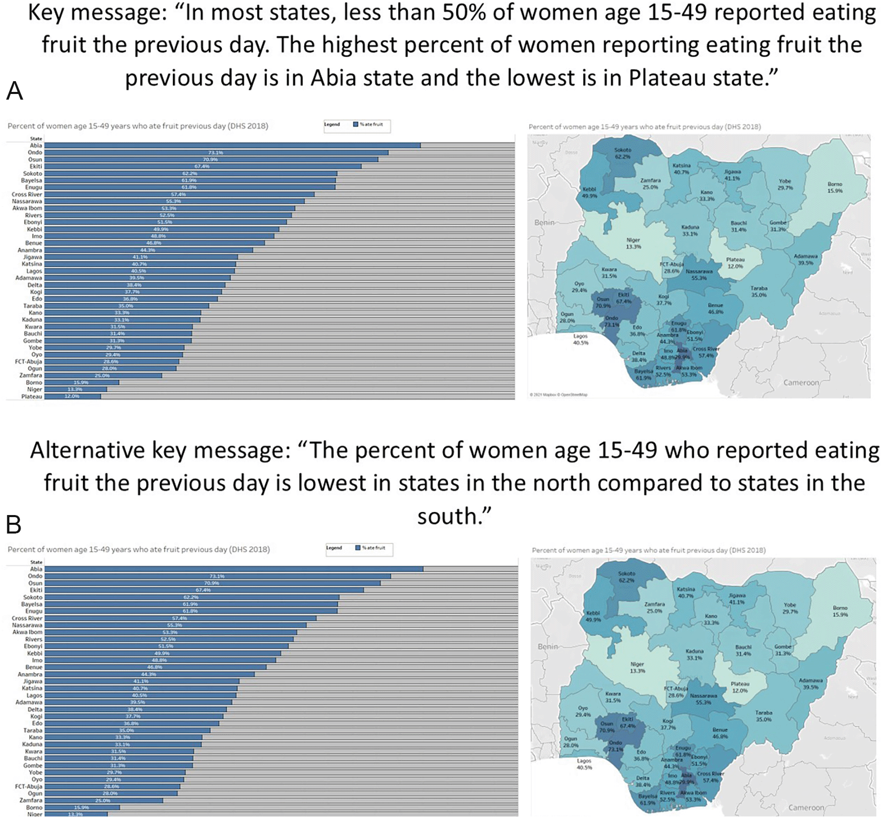 Data visualization for action: sensemaking and... | VeriXiv