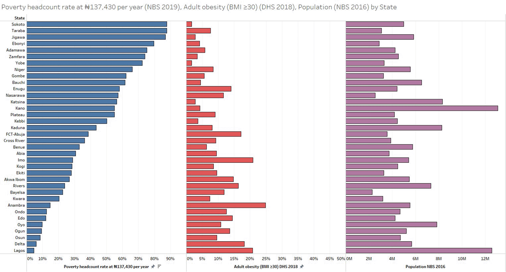 Data visualization for action: sensemaking and... | VeriXiv