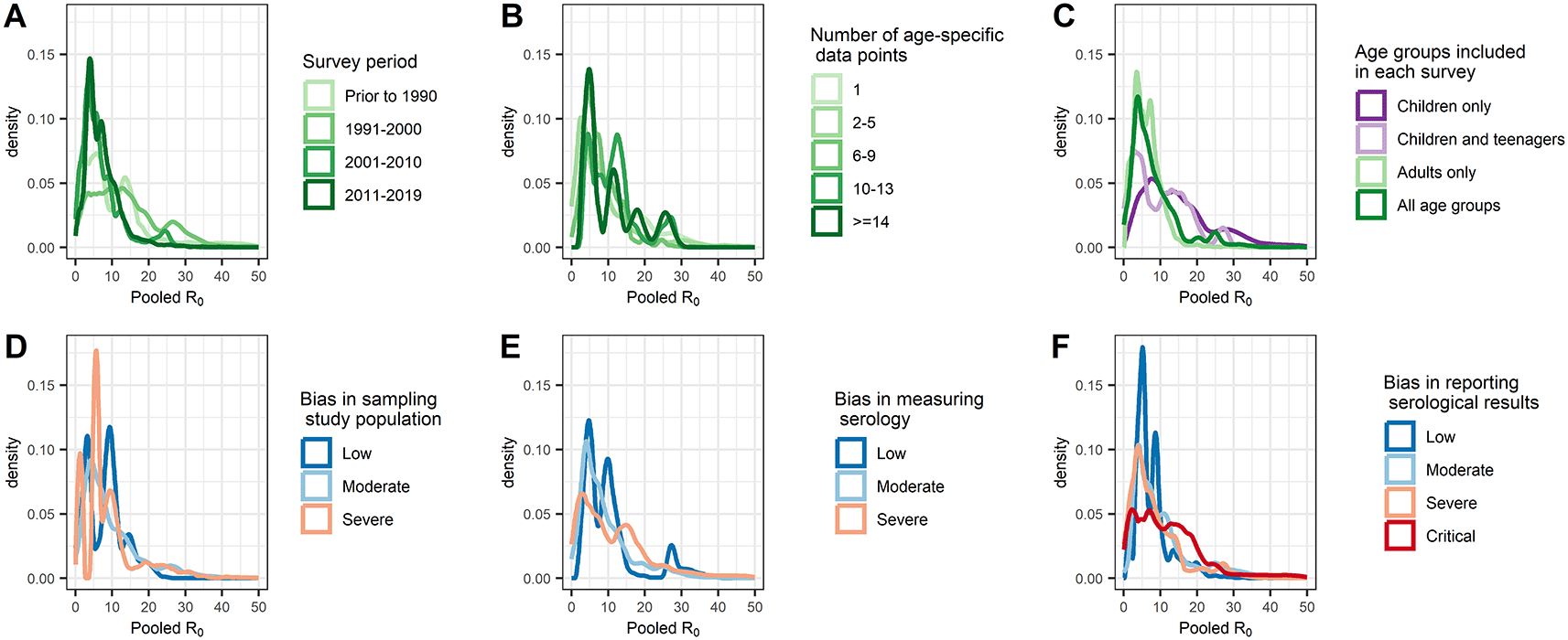 Estimating the basic reproduction number of measles in... | VeriXiv