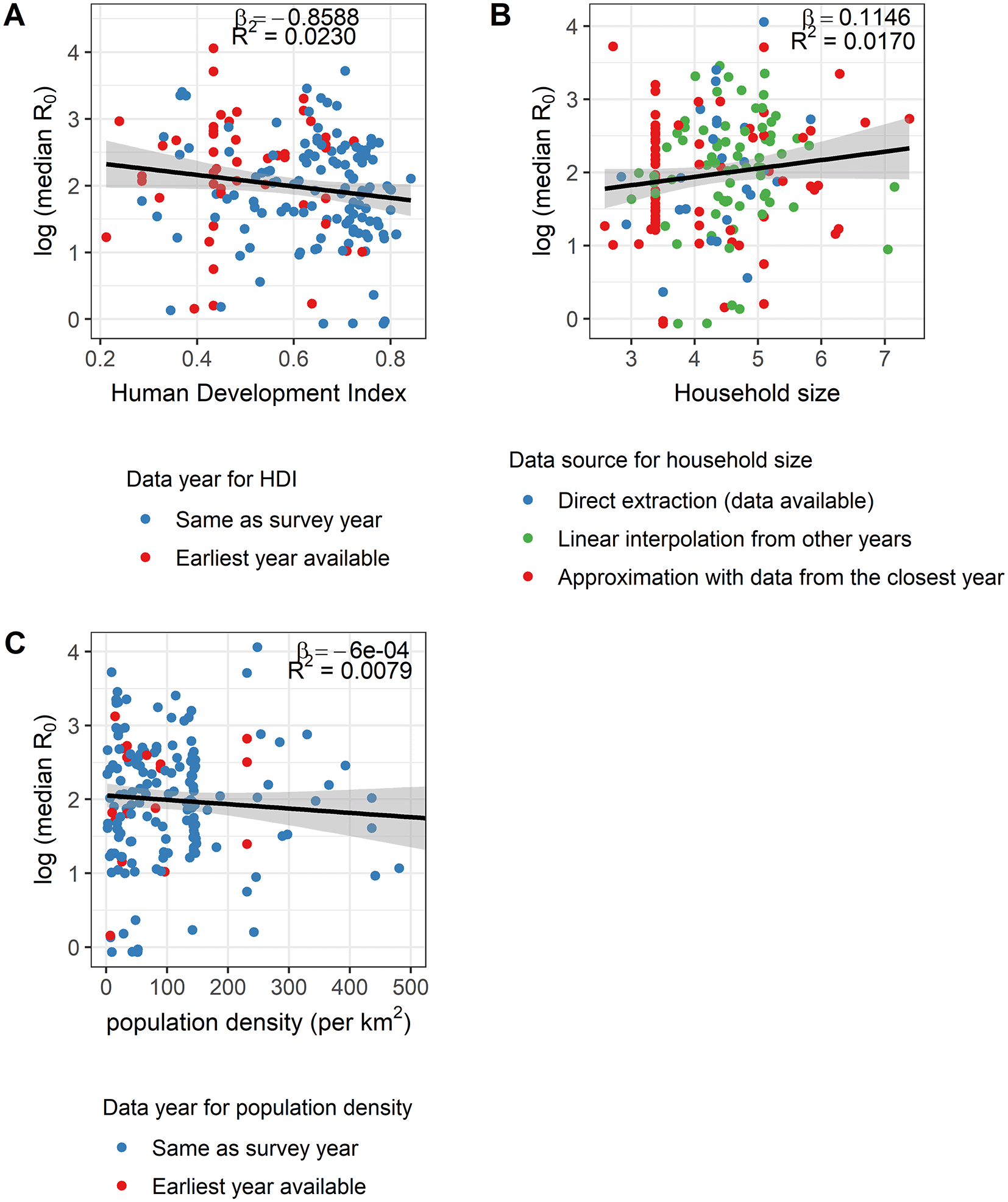 Estimating the basic reproduction number of measles in... | VeriXiv