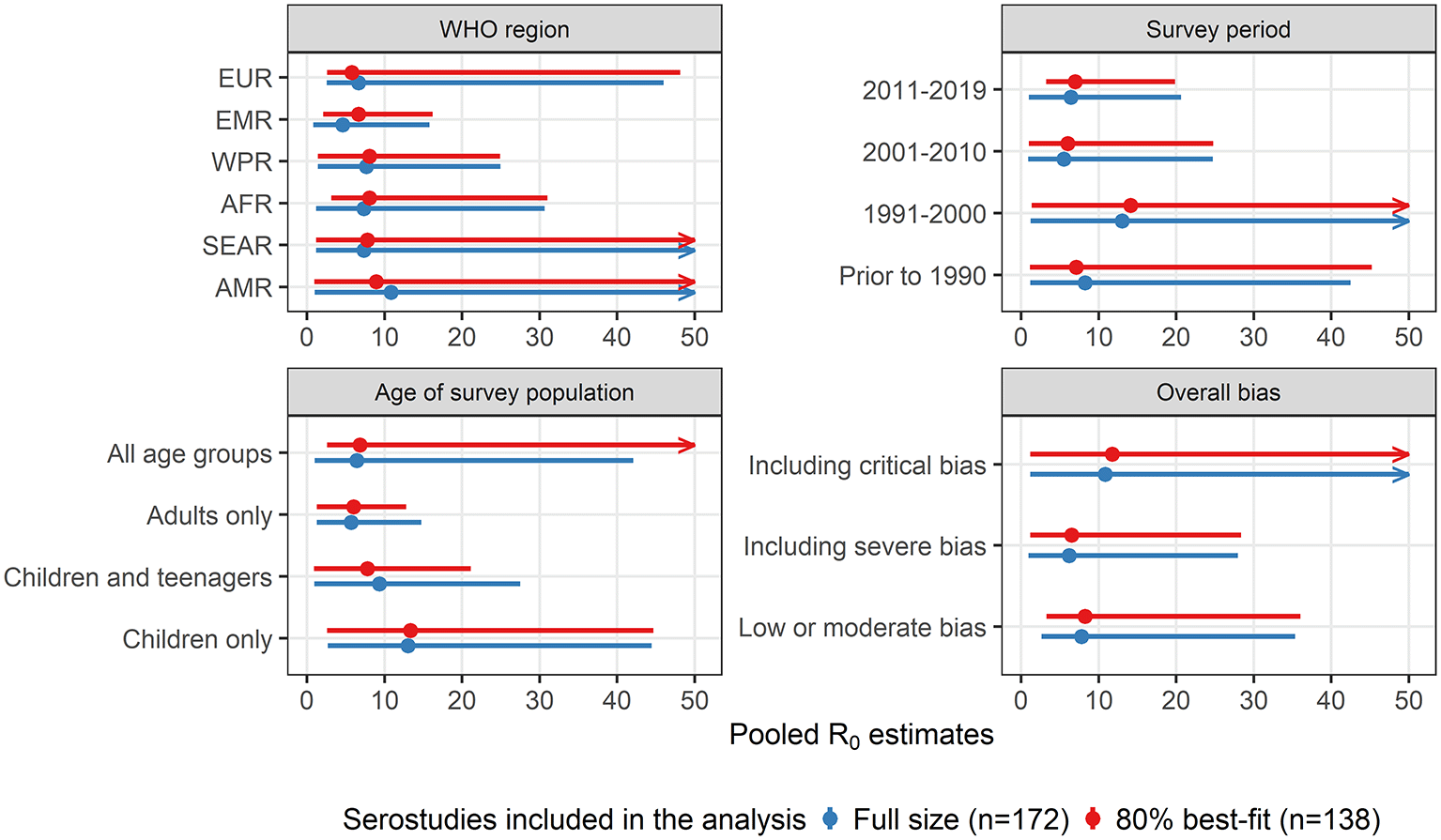 Estimating the basic reproduction number of measles in... | VeriXiv
