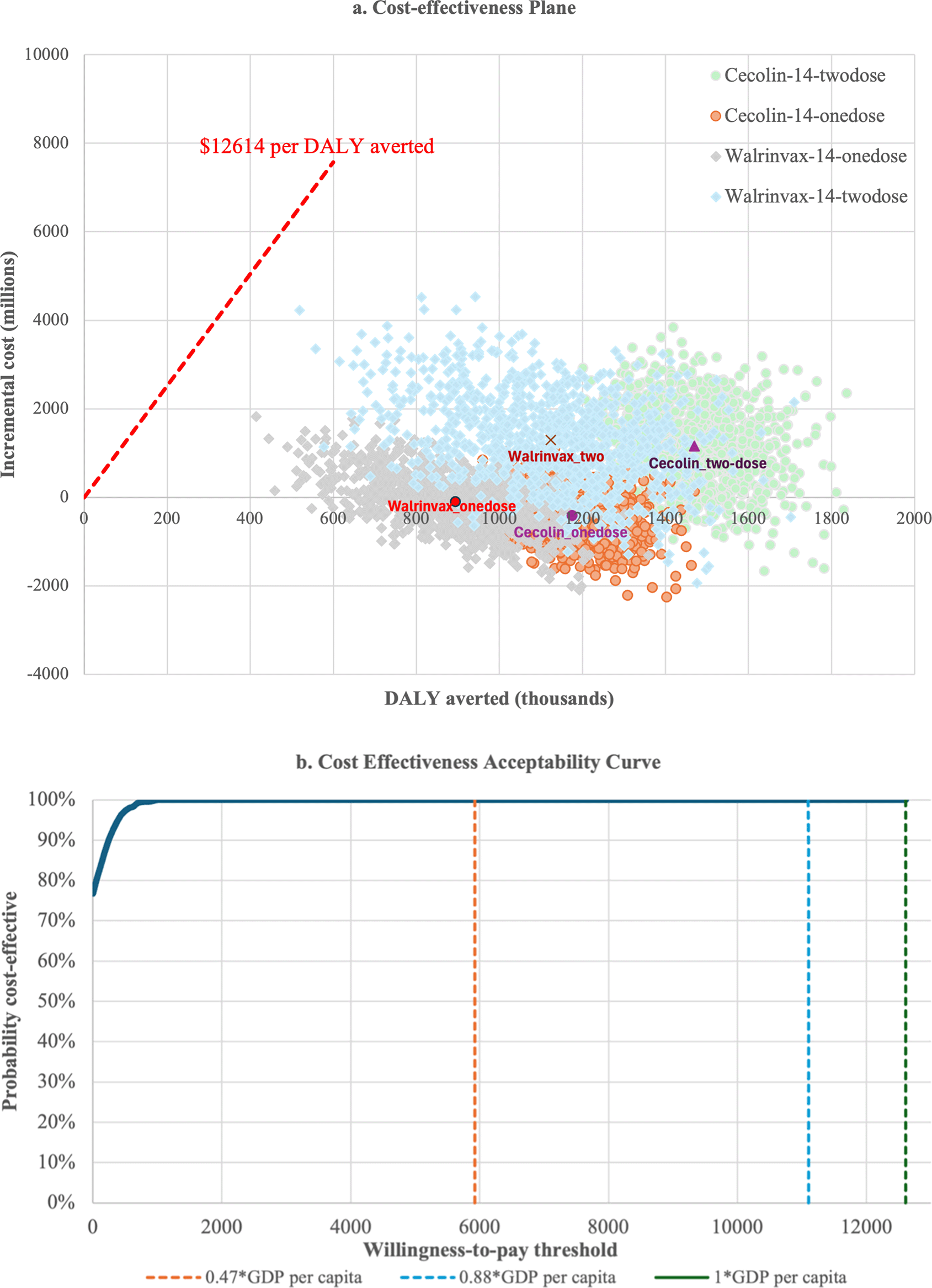 Health and economic impact of domestically manufactured... | VeriXiv