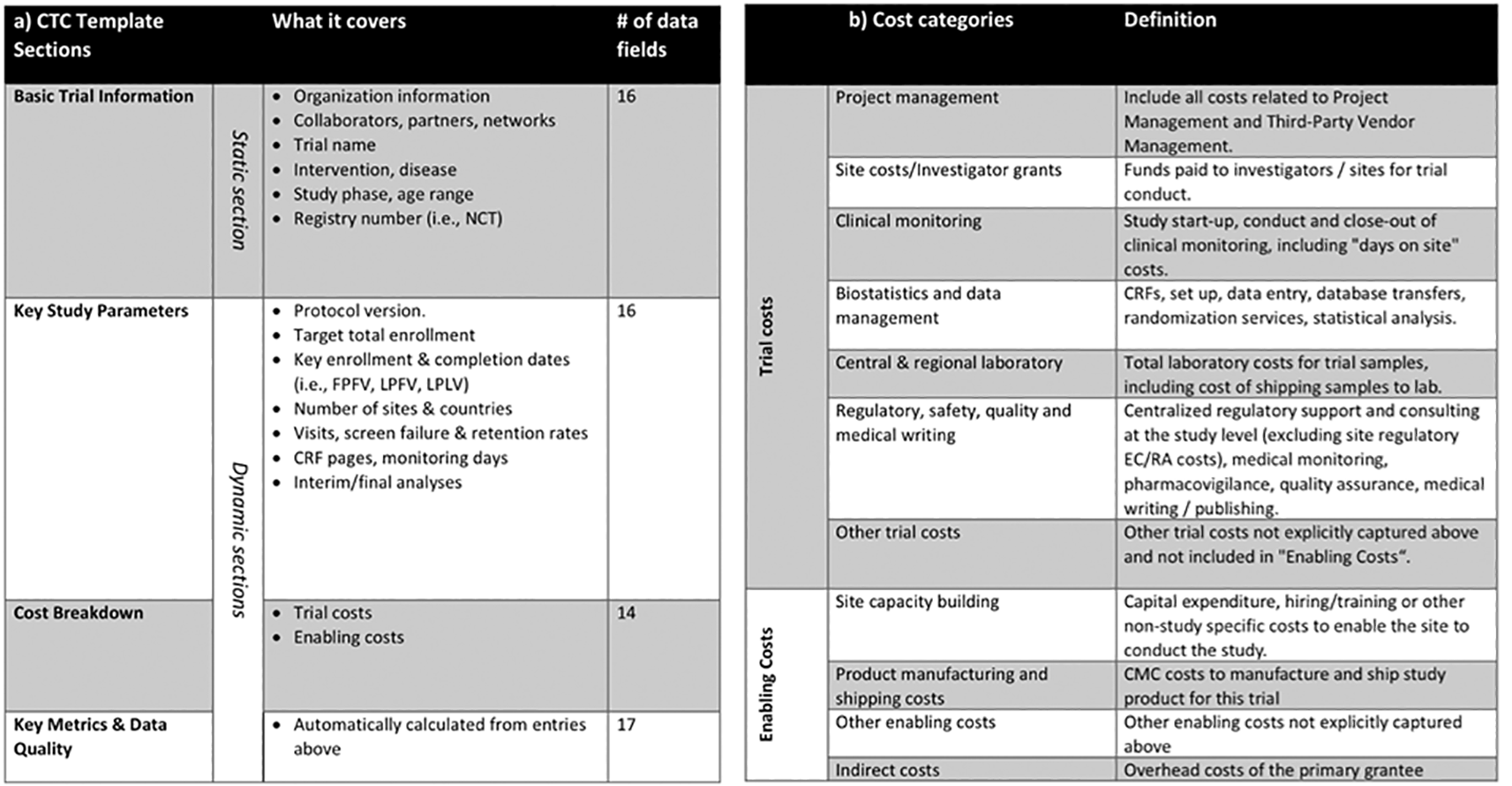 Cost Drivers and Predictive Modeling of Clinical Trial... | VeriXiv
