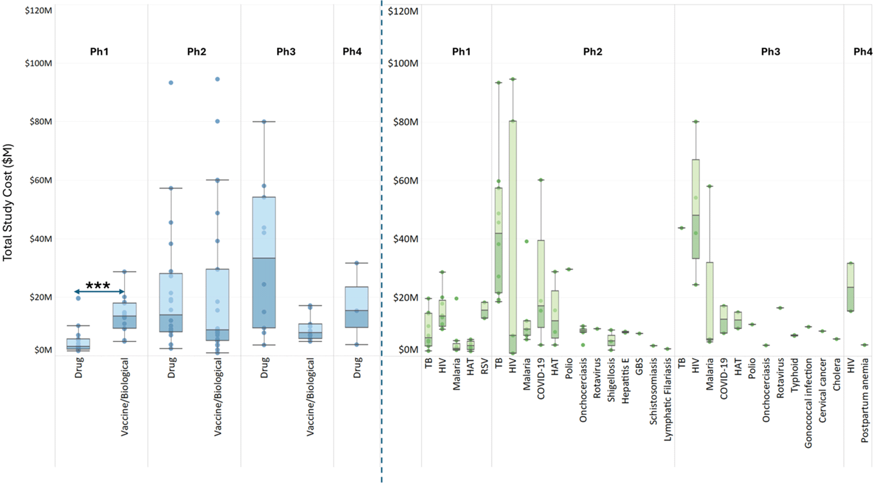 Cost Drivers and Predictive Modeling of Clinical Trial... | VeriXiv