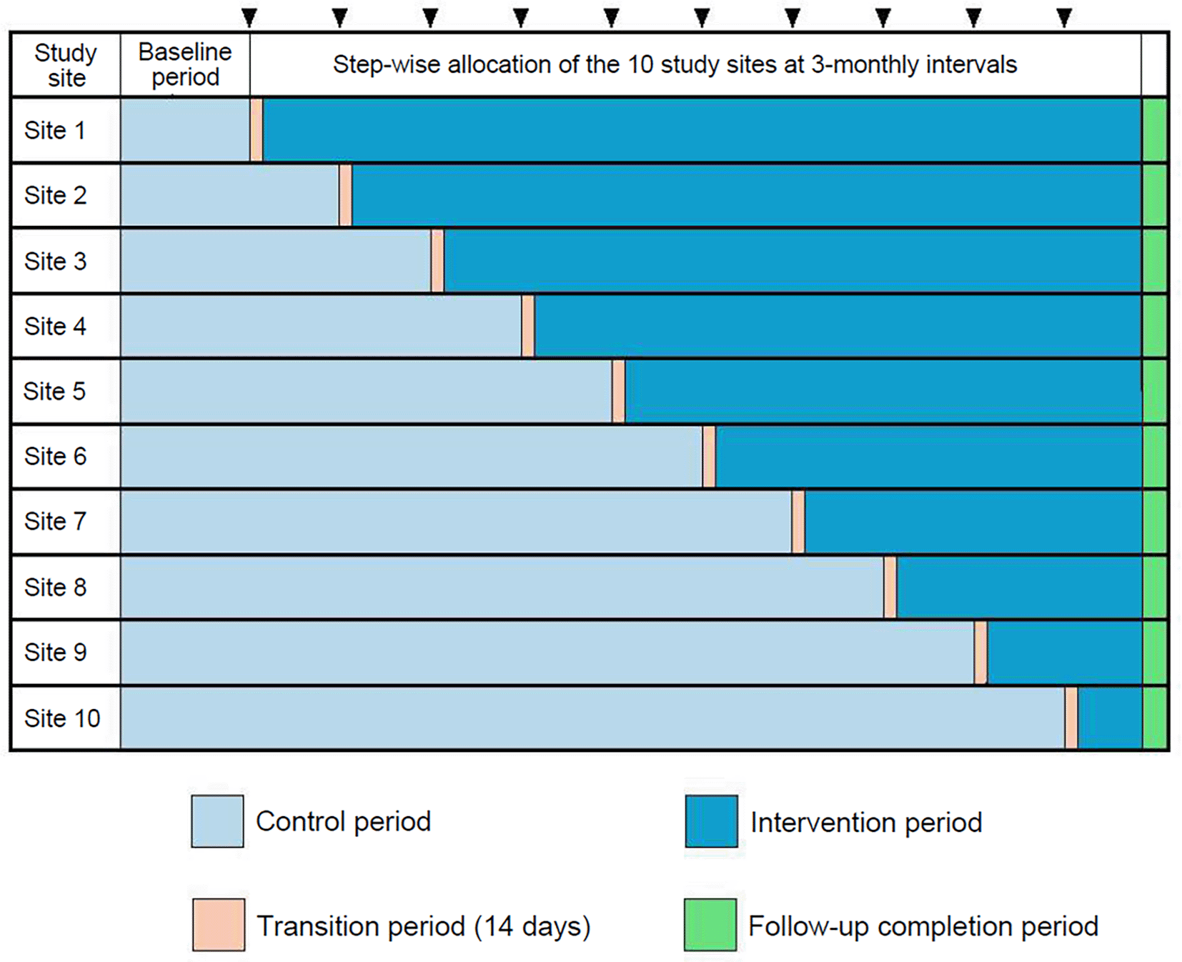 Effect of immediate kangaroo mother care (iKMC) on... | VeriXiv