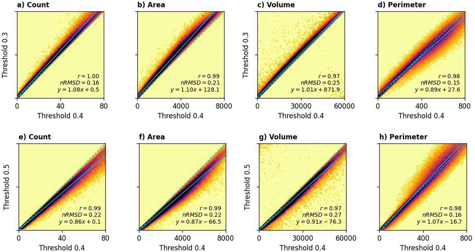High Spatial Resolution Building Characteristics for... | VeriXiv