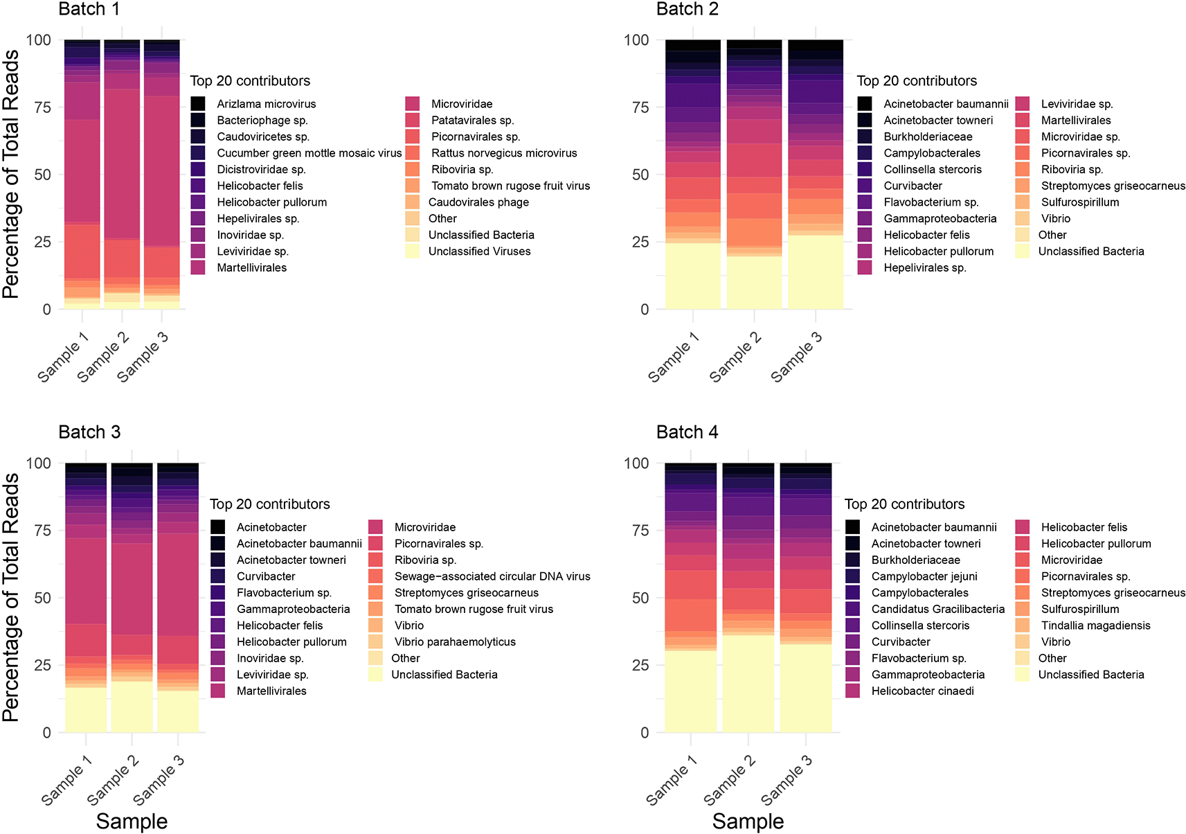 Comparison of the sensitivity of targeted and... | VeriXiv