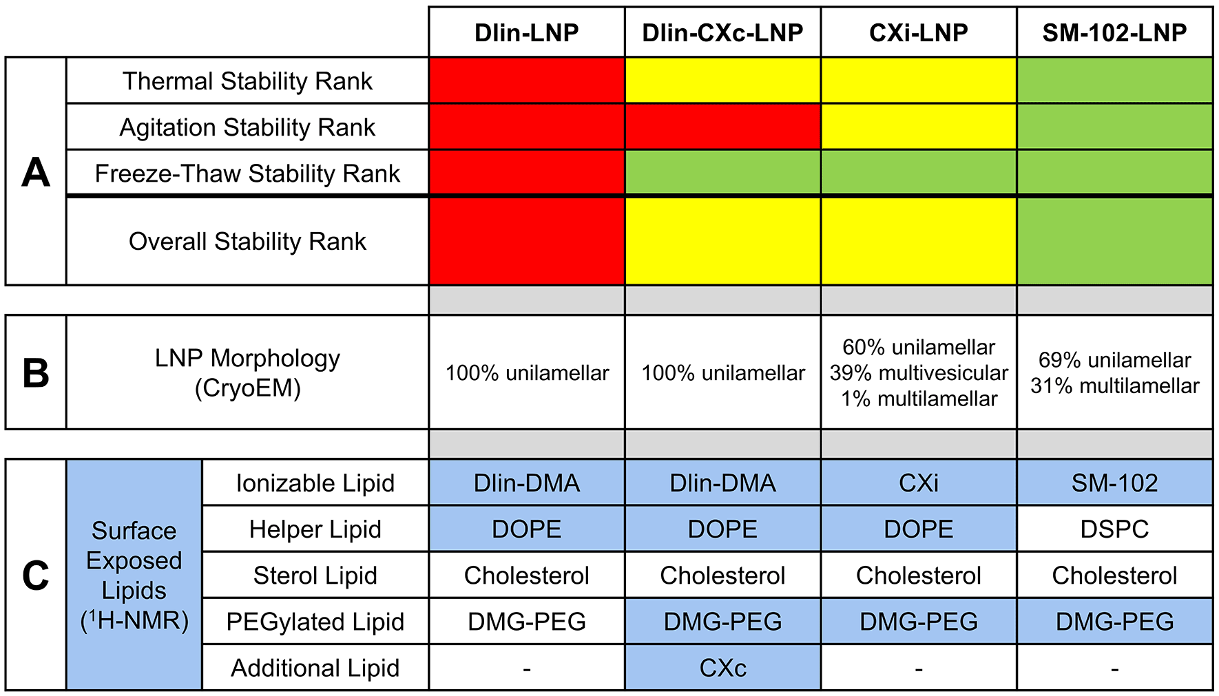 Developability assessments with four mRNA-LNP vaccine... | VeriXiv