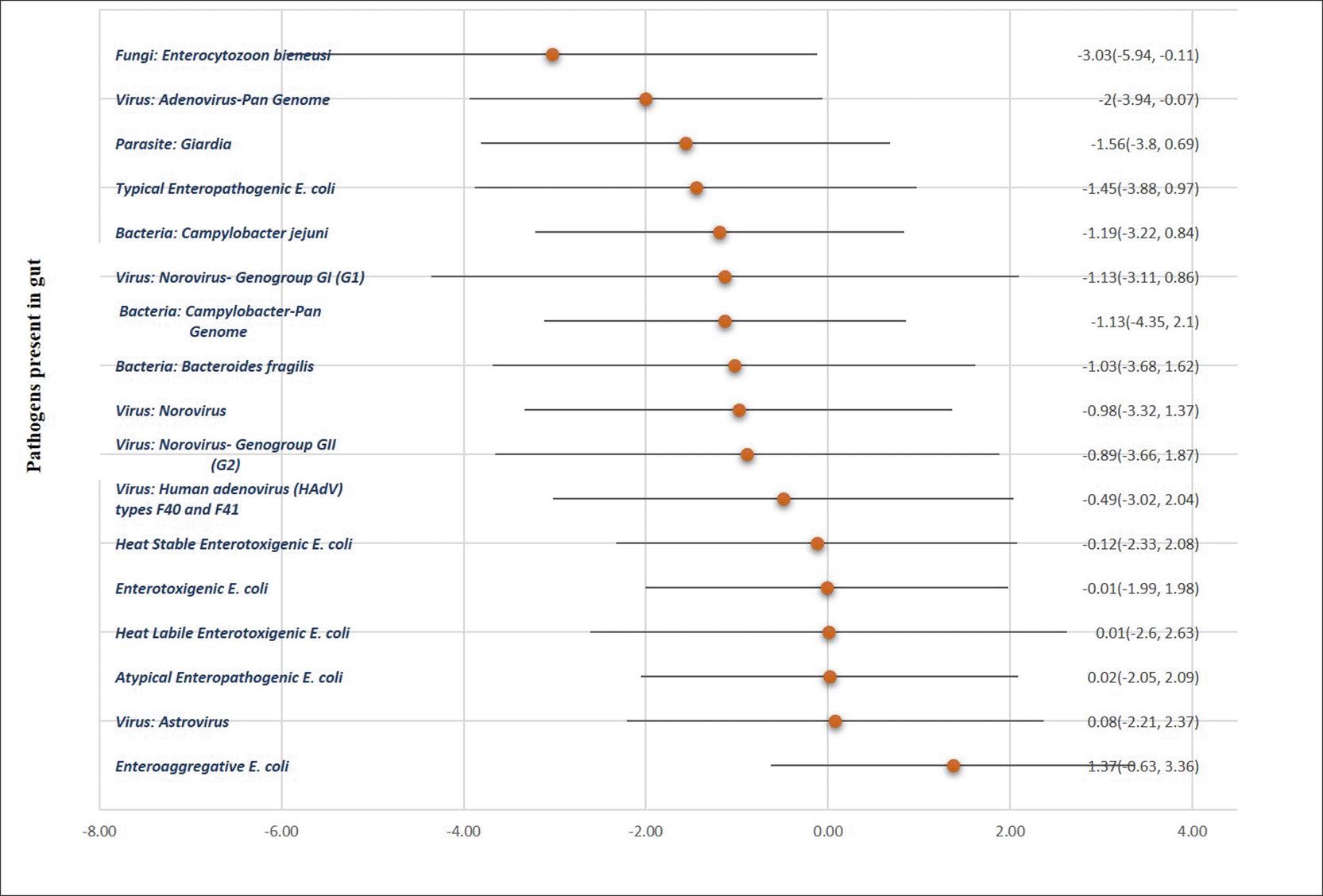 Association of Intestinal Alkaline Phosphatase and... | VeriXiv