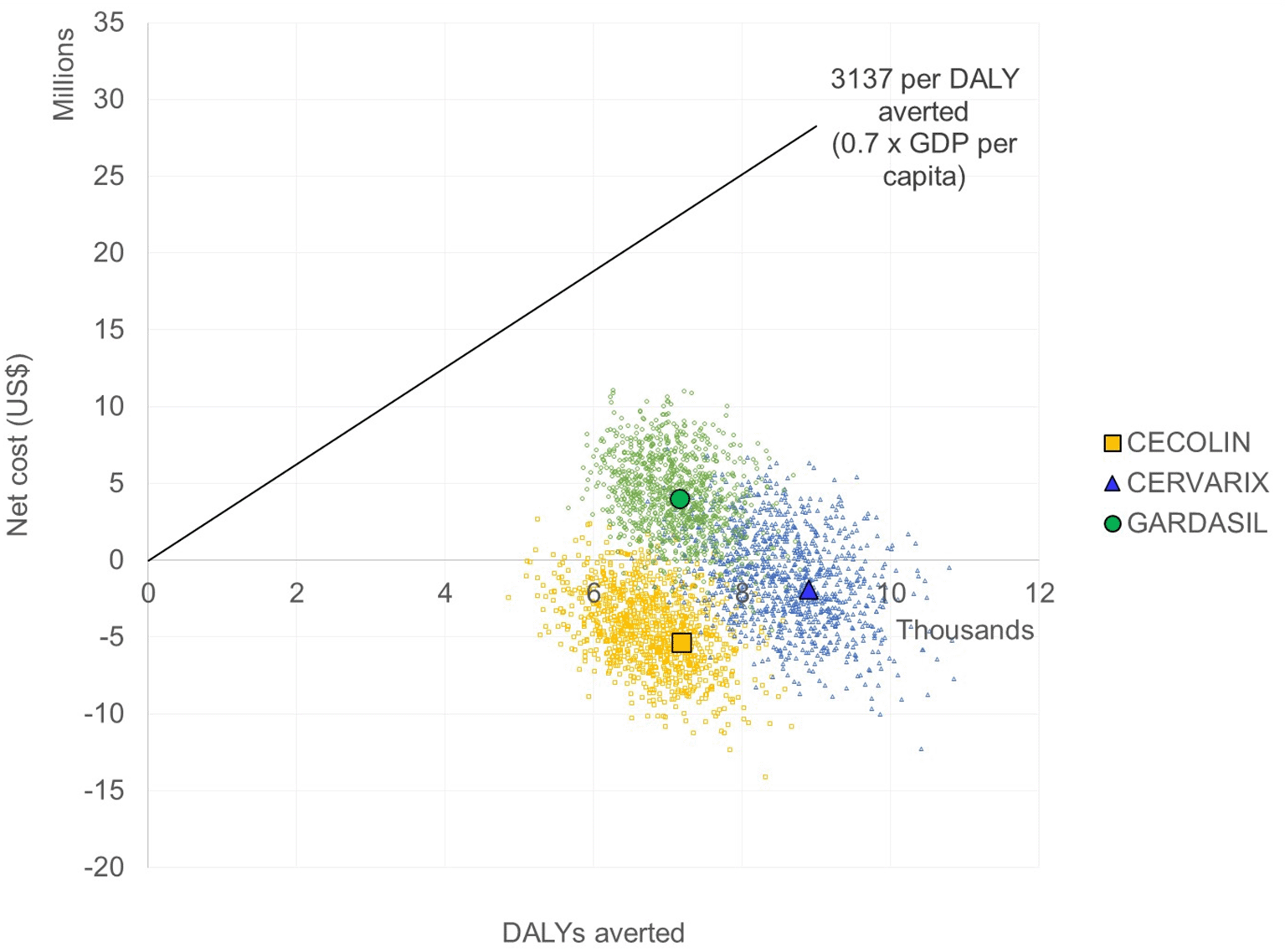 Cost-effectiveness of human papillomavirus vaccination in... | VeriXiv