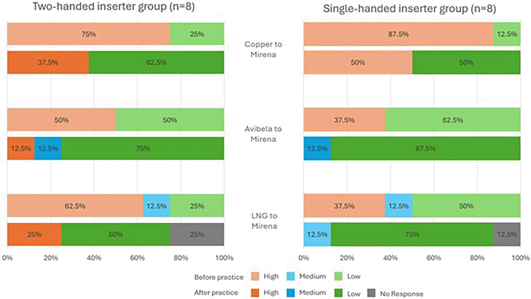 Exploring IUD Inserter Interchangeability: Qualitative... | VeriXiv