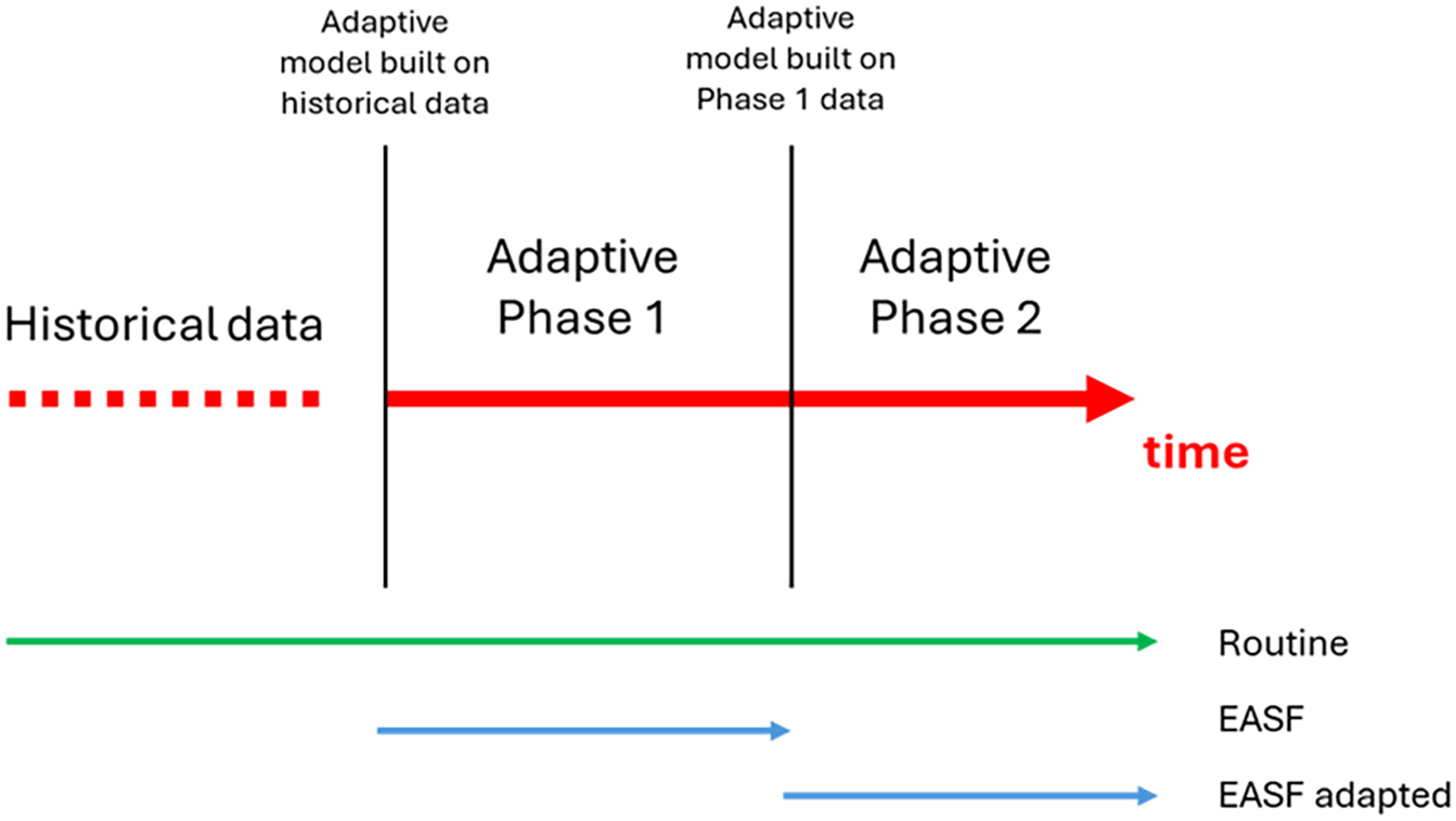 Evaluation of the Entomological Adaptive Surveillance... | VeriXiv