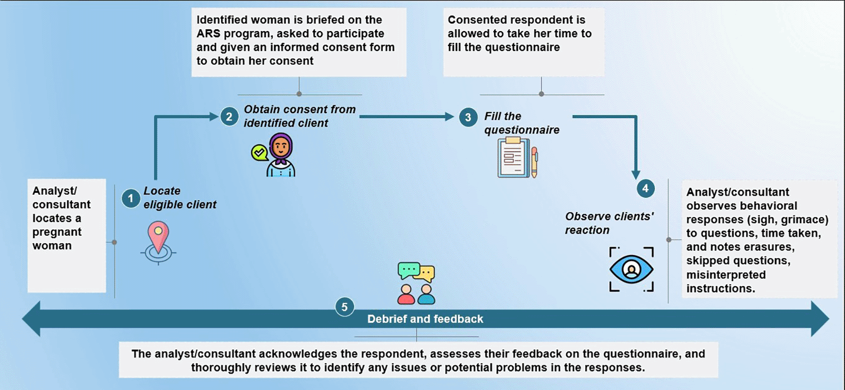 Development of an Antenatal Risk Stratification Tool to... | VeriXiv