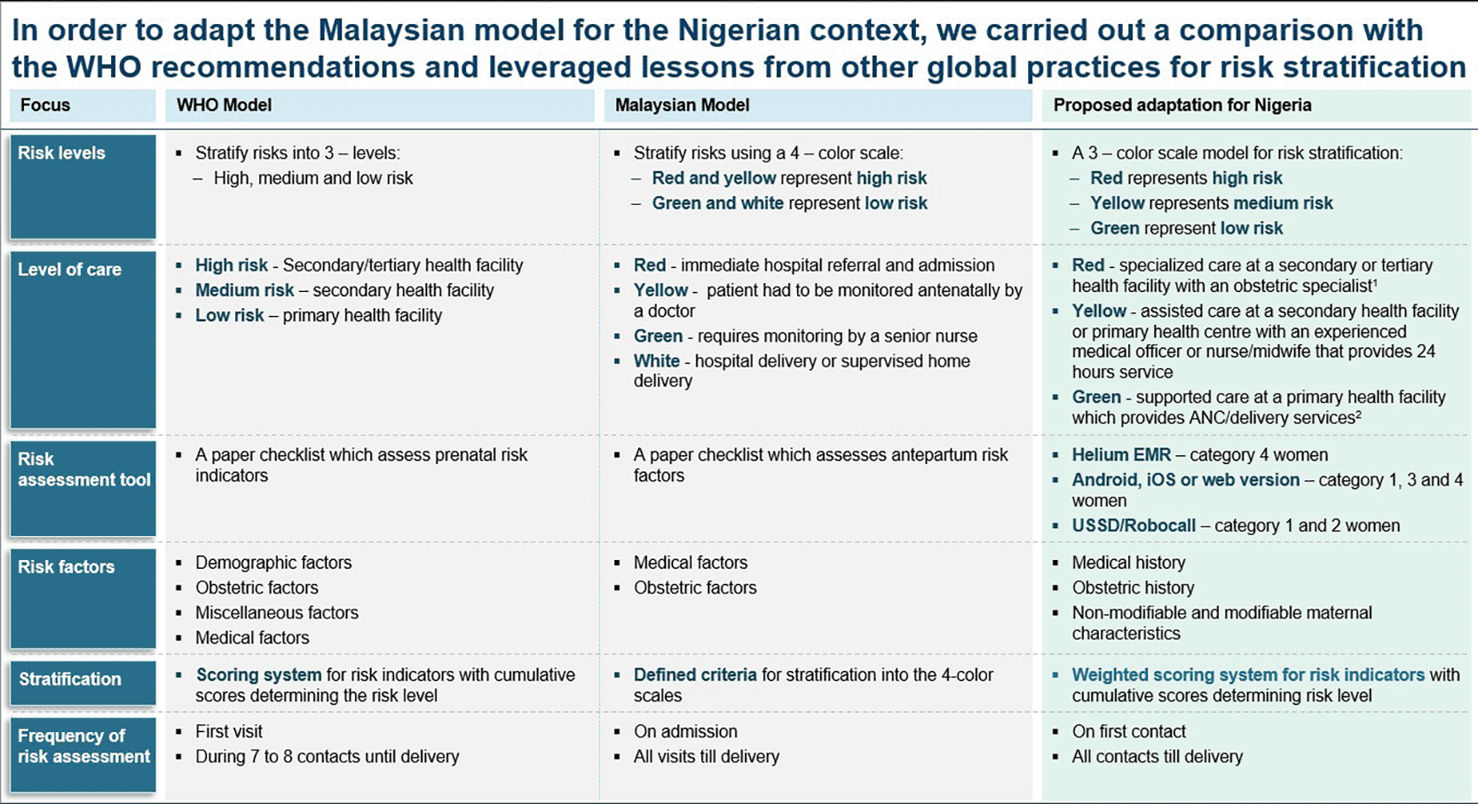 Development of an Antenatal Risk Stratification Tool to... | VeriXiv