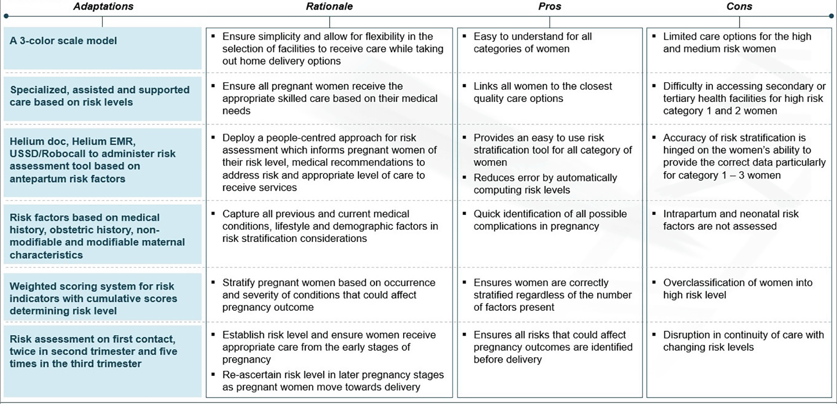 Development of an Antenatal Risk Stratification Tool to... | VeriXiv