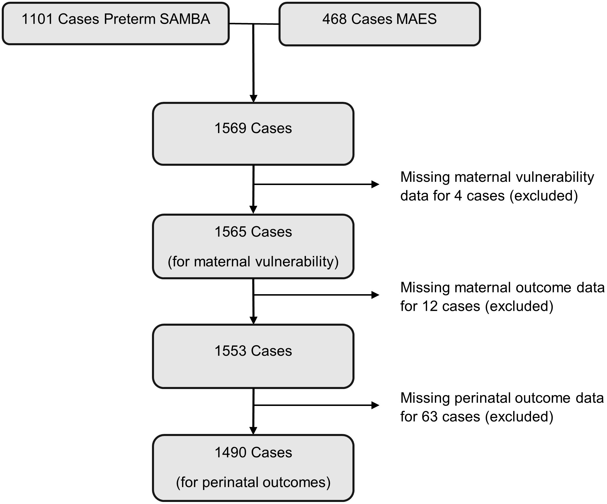 Developing a social vulnerability index for antenatal... | VeriXiv