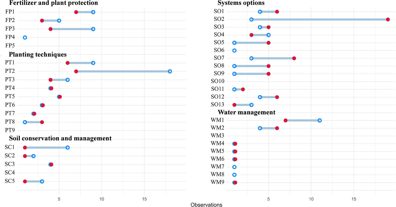 Who adopts what? A systematic global review of gender... | VeriXiv