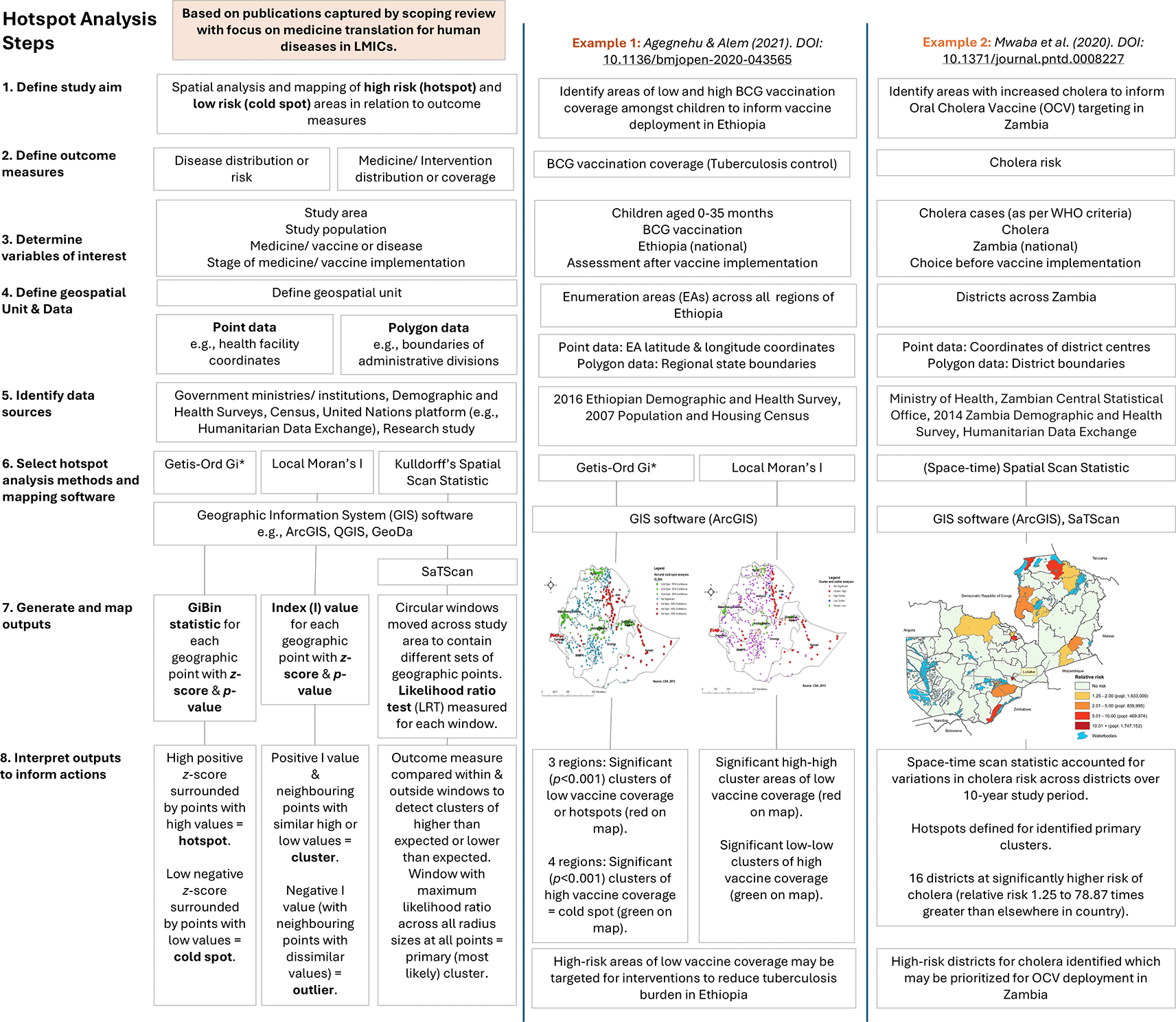 Characterizing multi-criteria decision analysis, risk... | VeriXiv