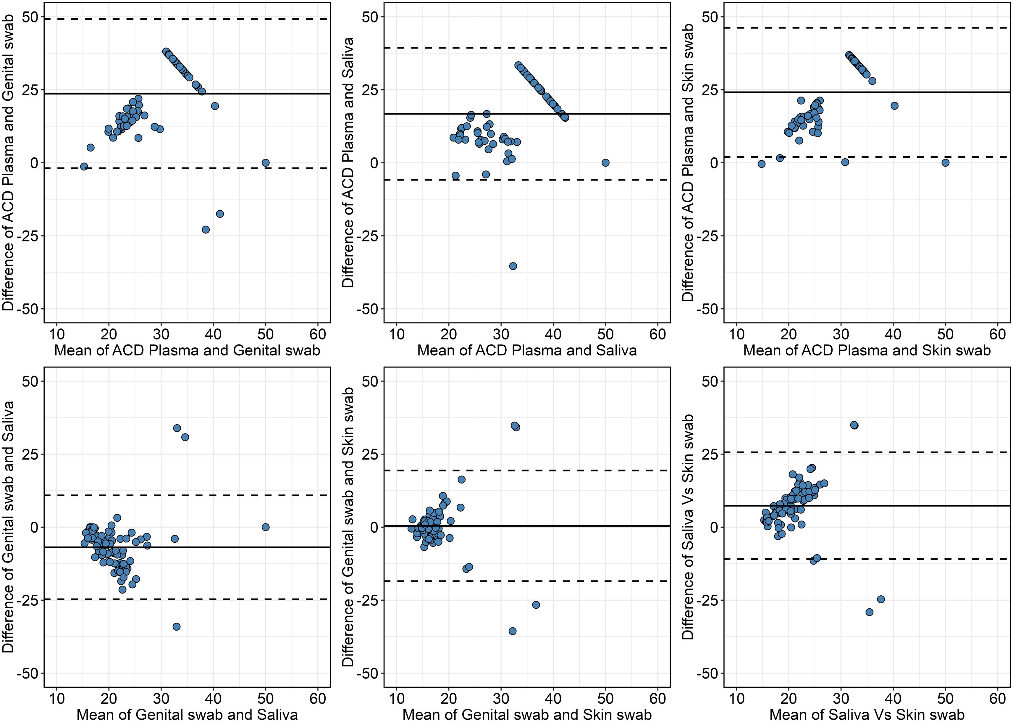 Saliva PCR Performs Comparably to Lesion Swabs for... | VeriXiv