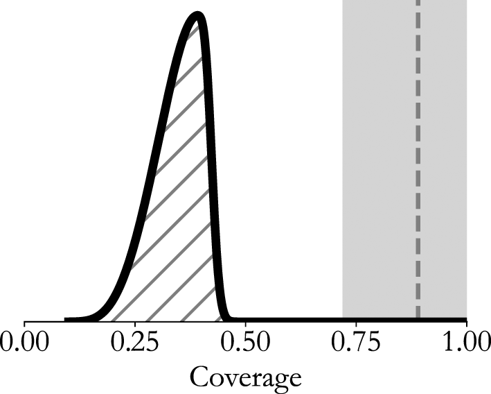 A mark and recapture perspective on vaccination... | VeriXiv