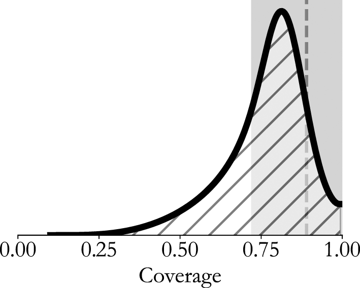 A mark and recapture perspective on vaccination... | VeriXiv
