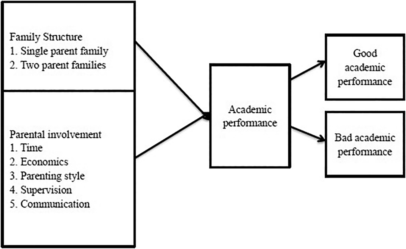 Child Development and Family Human Capital Investment... | VeriXiv