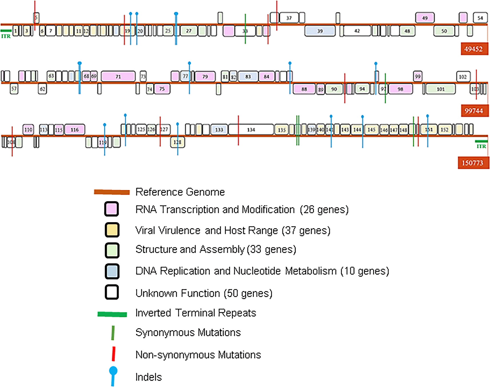 Surveillance of Lumpy Skin Disease Virus (LSDV) and... | VeriXiv