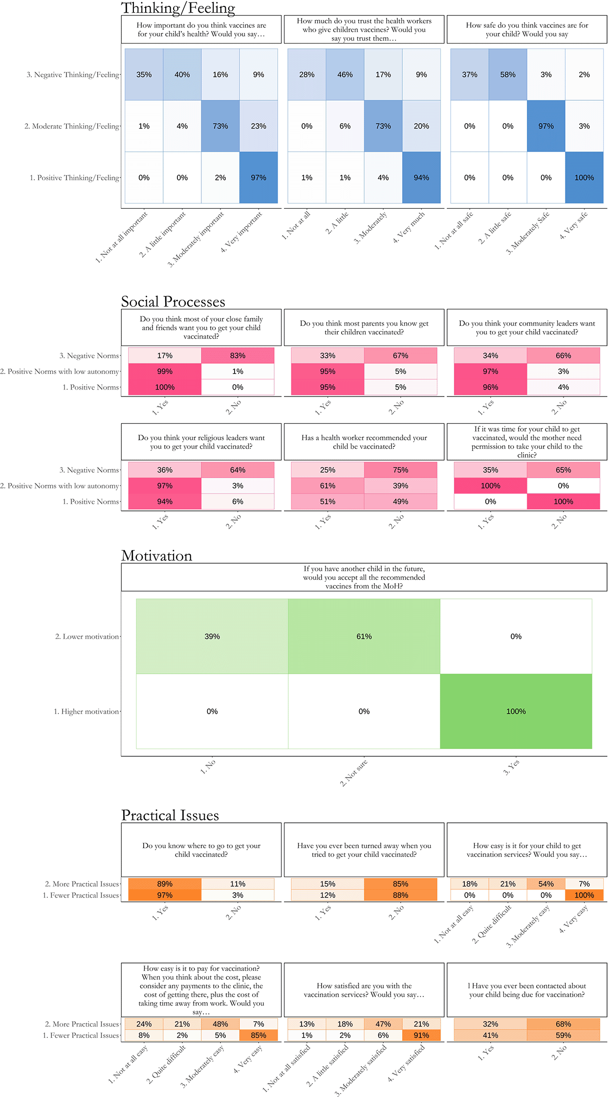 Measuring behavioral and social drivers (BeSD) and... | VeriXiv