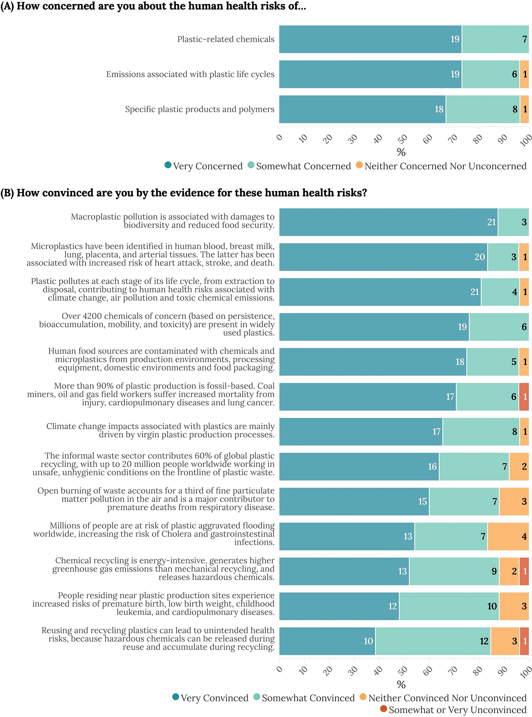 Human health evidence in the global treaty to end... | VeriXiv