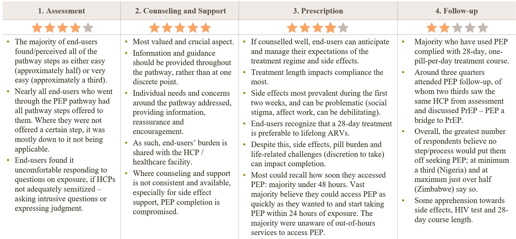 Qualitative and Quantitative Research on Preferences... | VeriXiv